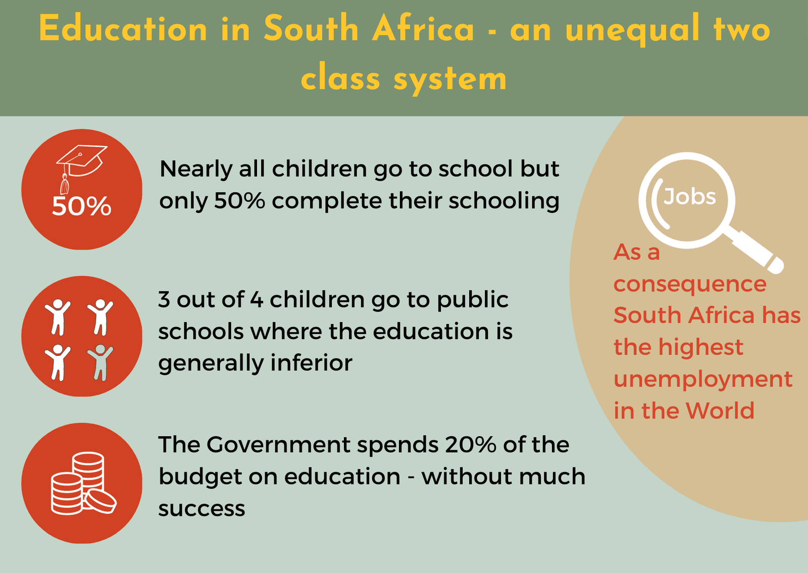 South Africa's unequal fight for education